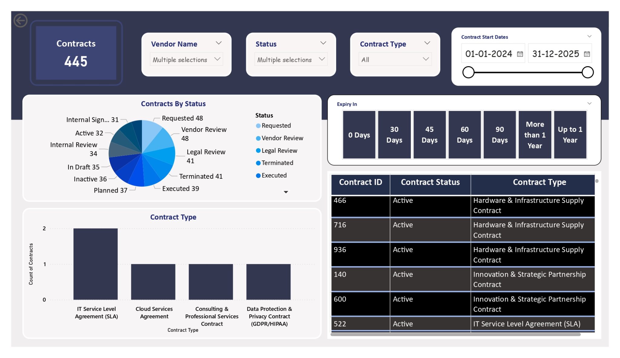IT Supplier Contract Management | Compliance & Vendor Risk Management ...